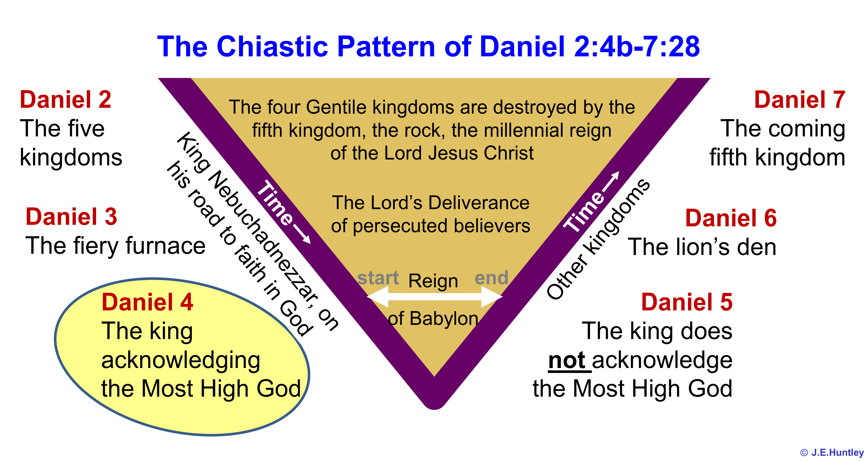 TSCOC-The Second Coming of Christ