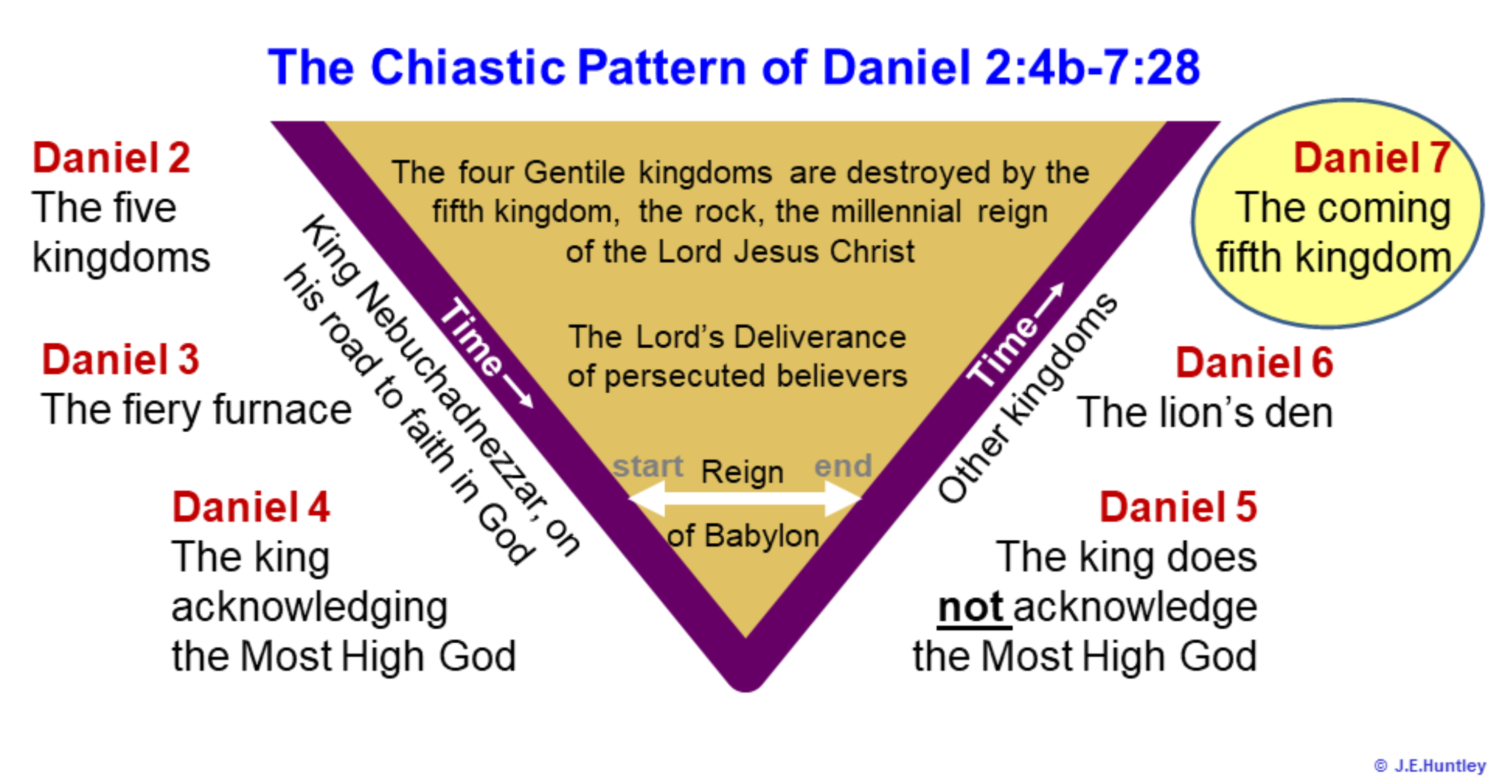 TSCOC-The Second Coming of Christ