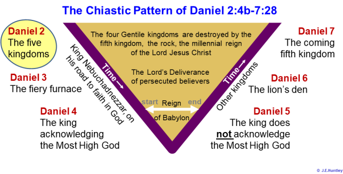 TSCOC-The Second Coming of Christ